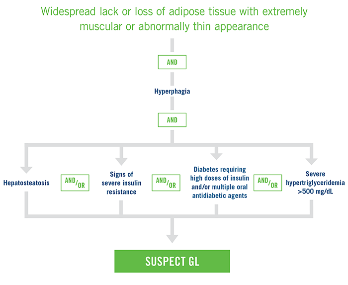 Diagnosing GL - HCP AboutGL